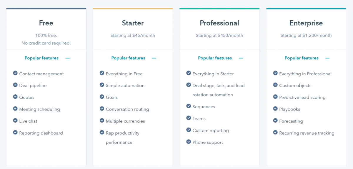 An Ultimate Guide To HubSpot Sales Hub | MakeWebBetter
