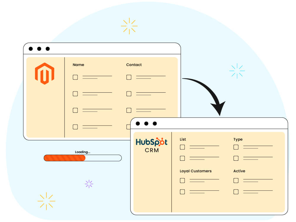 HubSpot Magento Integration | MakeWebBetter