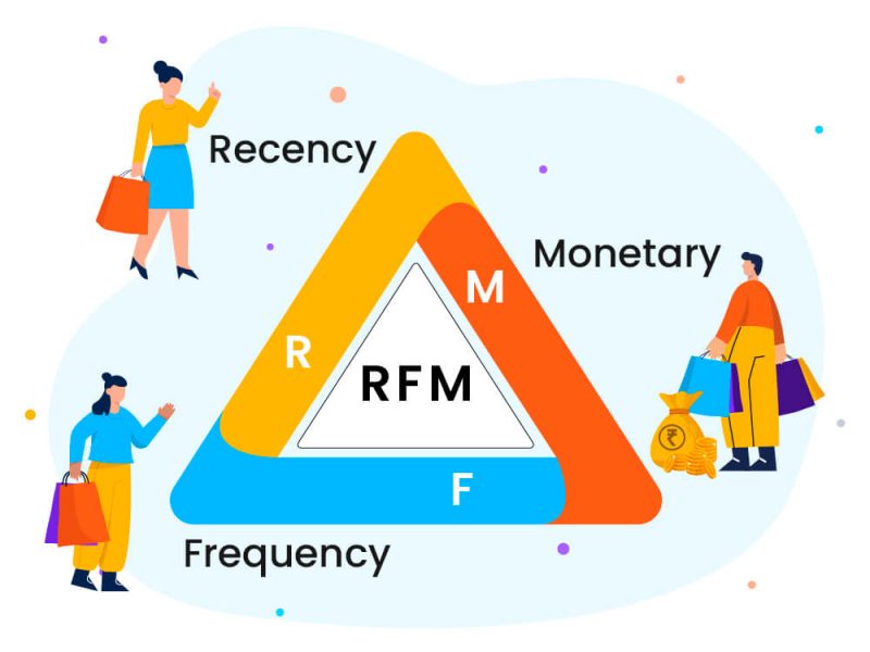 HubSpot Magento Integration | MakeWebBetter