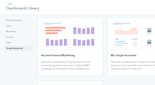 The All In One Account Based Marketing Guide | MakeWebBetter