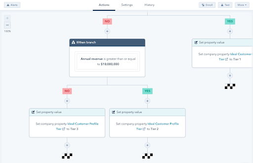 The All In One Account Based Marketing Guide | MakeWebBetter