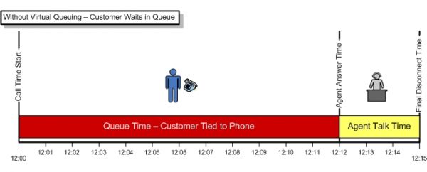 Virtual Queueing in eCommerce: All You Need To Know Guide