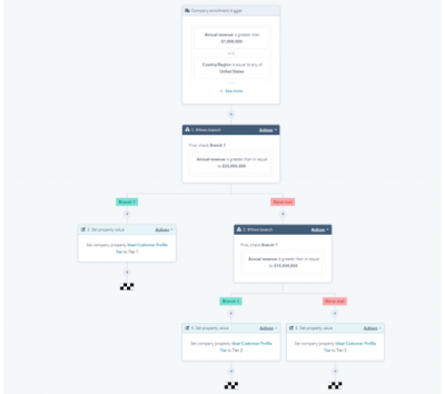 How To Automate ABM Strategy With HubSpot ABM Tools?