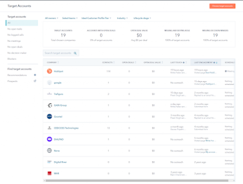 How To Automate ABM Strategy With HubSpot ABM Tools?