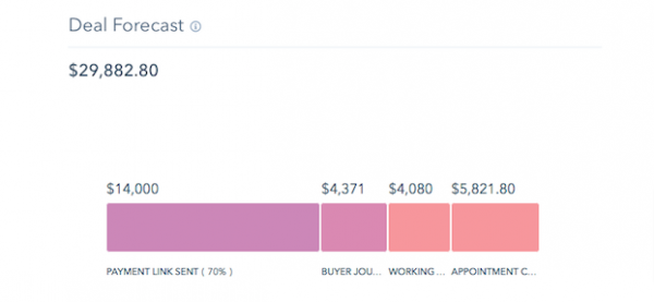 How To Use HubSpot Reporting for Business Sales & Marketing!