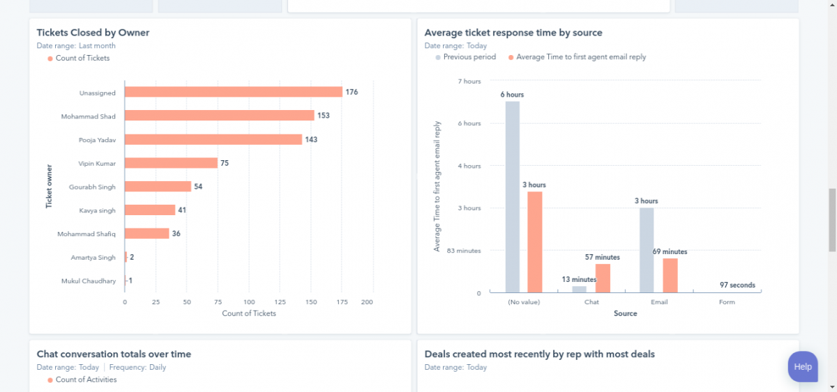 How To Use HubSpot Reporting for Business Sales & Marketing!