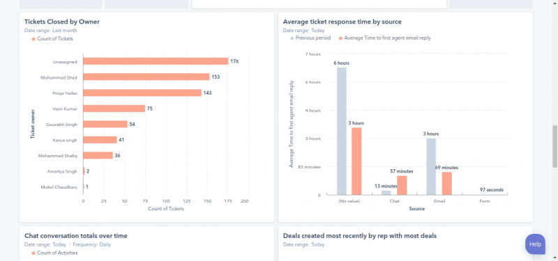 How To Use HubSpot Reporting for Business Sales & Marketing!