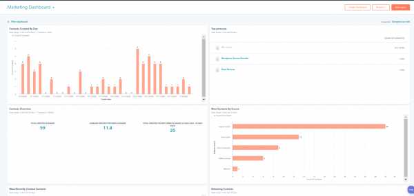 How To Use HubSpot Reporting for Business Sales & Marketing!