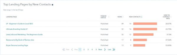 How To Use HubSpot Reporting for Business Sales & Marketing!