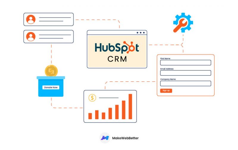 HubSpot CMS vs WordPress: Compared for 2022 | MakeWebBetter