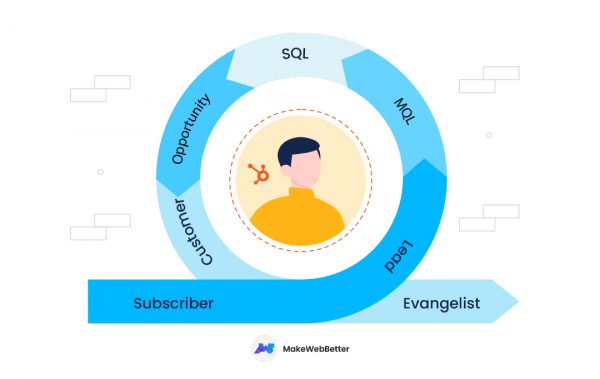 HubSpot Lifecycle Stages : A Detailed Guide to Excel Sales