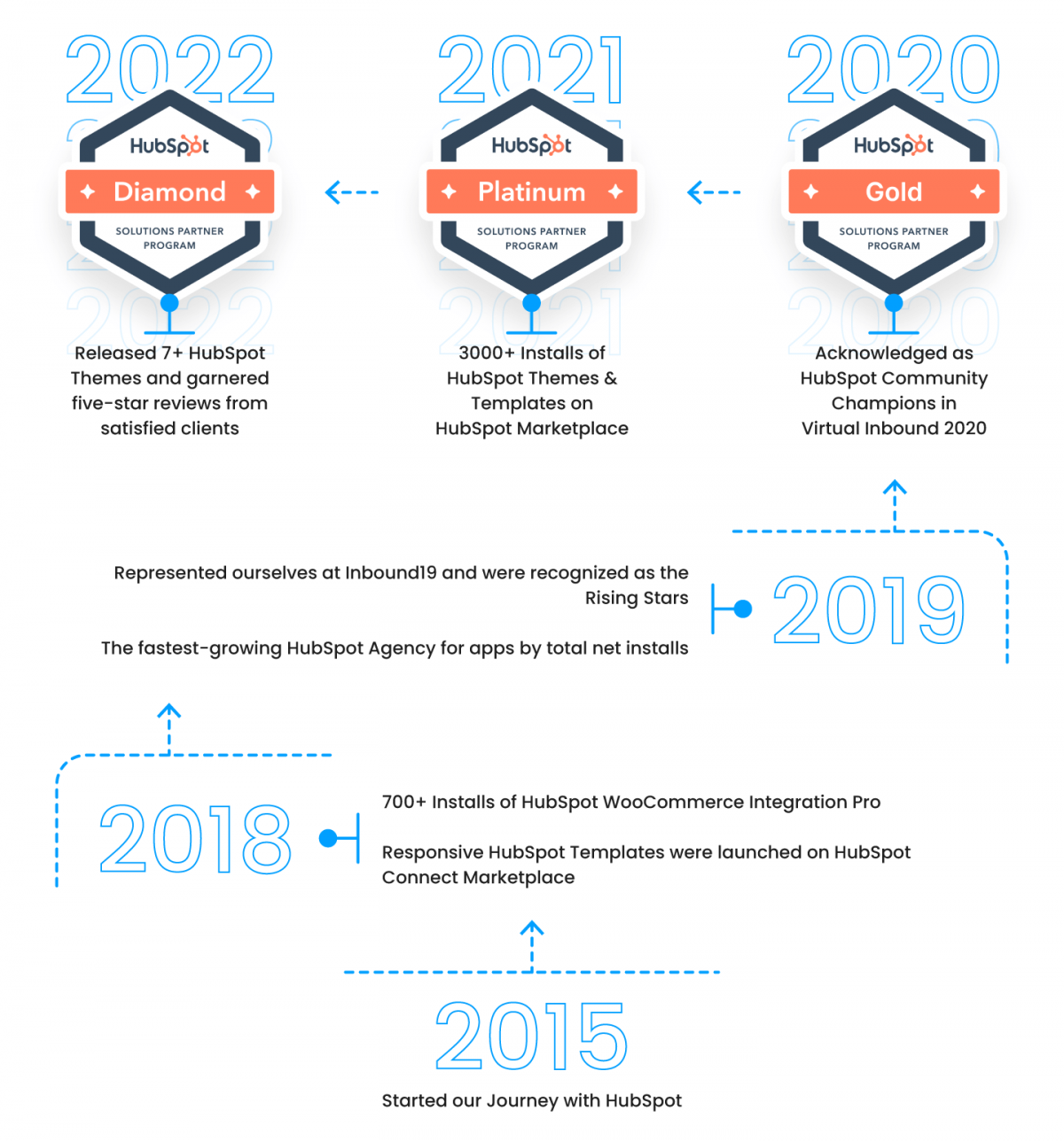 Learn About MakeWebBetter