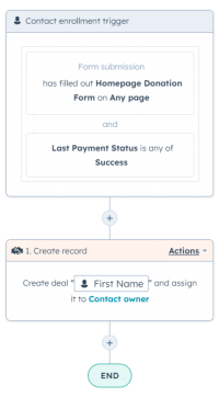 Donor Management in HubSpot: How to Do It [+ Use Cases]
