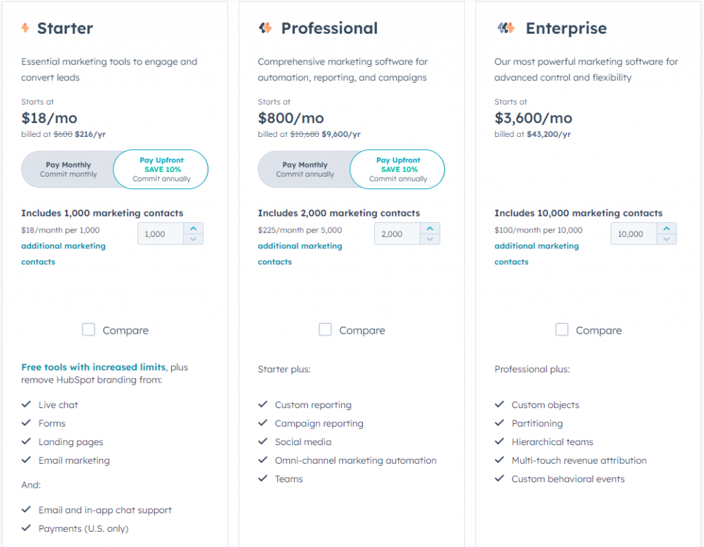 Guide To Expert Subscription Management With HubSpot