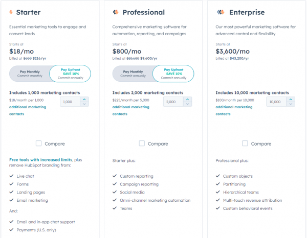 Guide To Expert Subscription Management With HubSpot