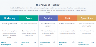 HubSpot Pricing Teardown For 2023