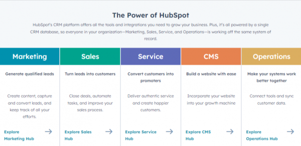 HubSpot Pricing Teardown For 2023