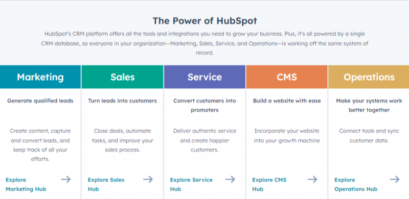 HubSpot Pricing Teardown For 2023