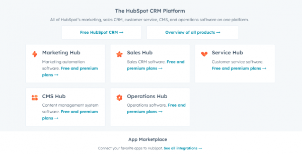 HubSpot Pricing Teardown For 2023