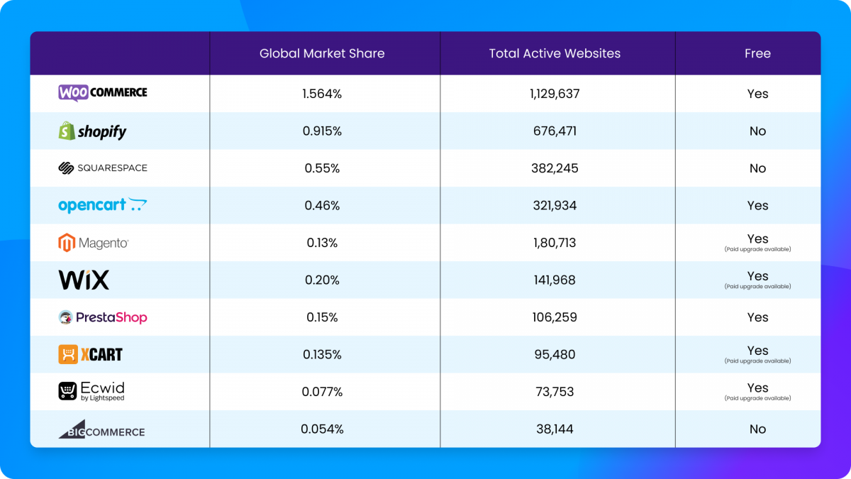10 Best eCommerce Platforms Ideal for Small Businesses in 2023