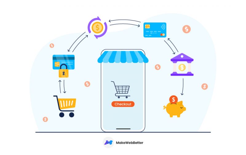 4 HubSpot Payment Workflows Every Business Needs