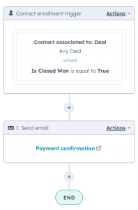 4 HubSpot Payment Workflows Every Business Needs