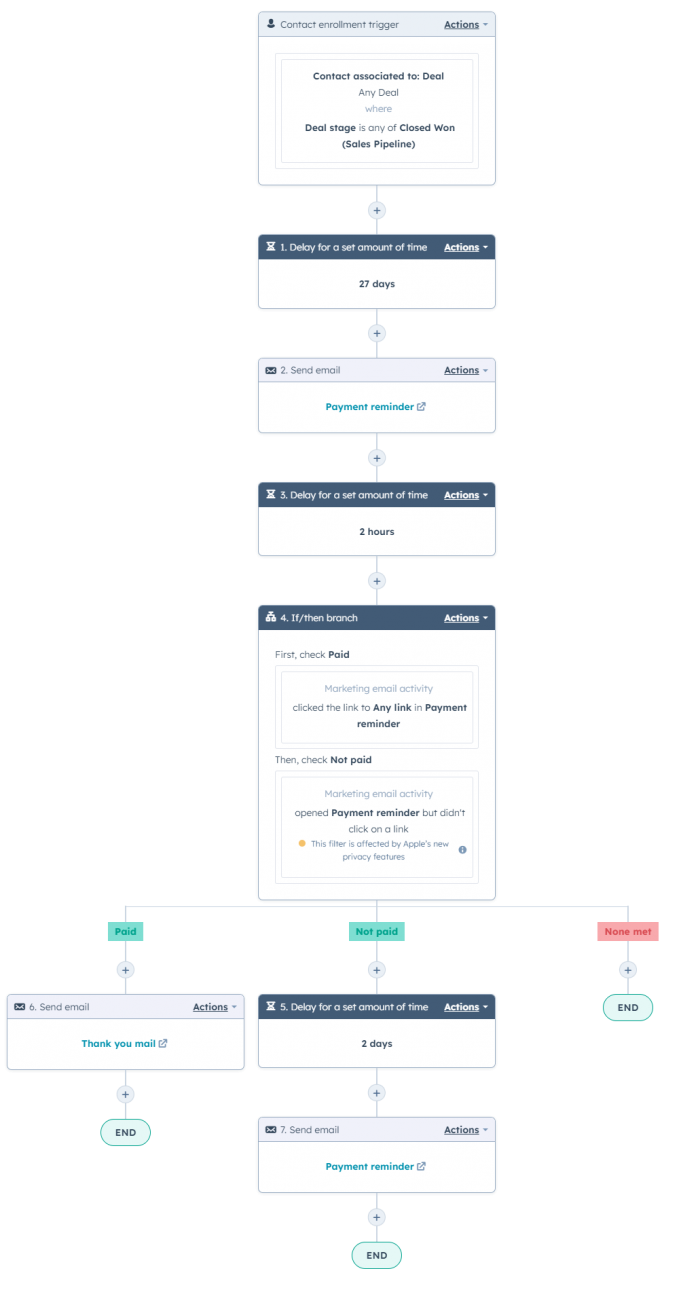 4 HubSpot Payment Workflows Every Business Needs