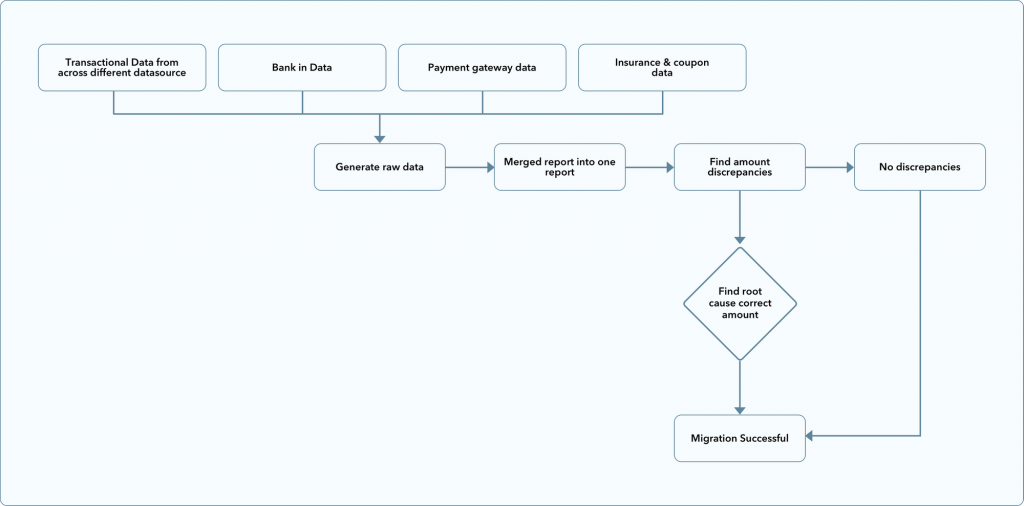 4 HubSpot Payment Workflows Every Business Needs