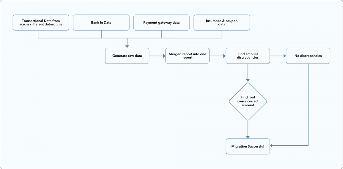 4 HubSpot Payment Workflows Every Business Needs