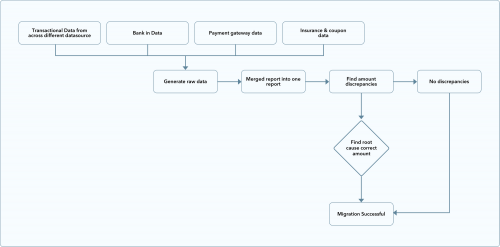 4 HubSpot Payment Workflows Every Business Needs