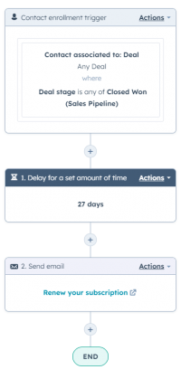 4 HubSpot Payment Workflows Every Business Needs