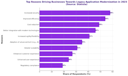 Employing iPaaS For Legacy System Integration & Modernization
